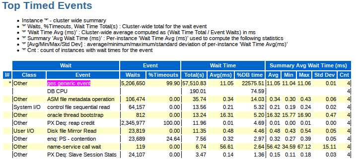 Oracle 等待事件：ges generic event - 墨天轮