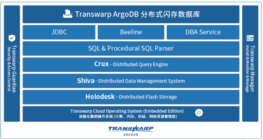 国产数据库源流史：Transwarp ArgoDB - 墨天轮