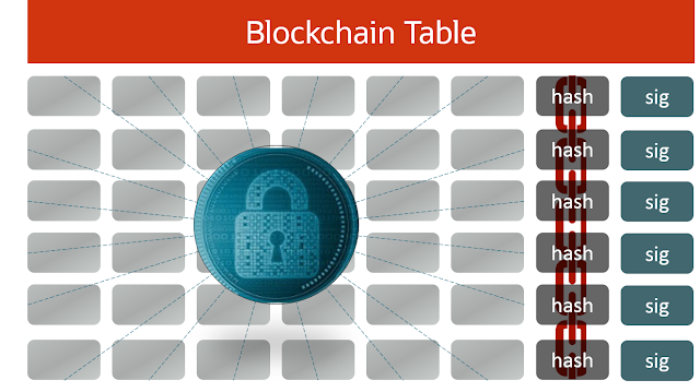 Oracle 20c 新特性：区块链表的加密hash以及删除保护 墨天轮