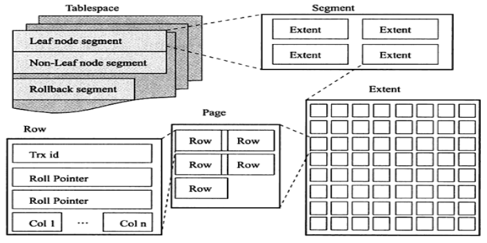 MySQL innodb_page_size - 墨天轮