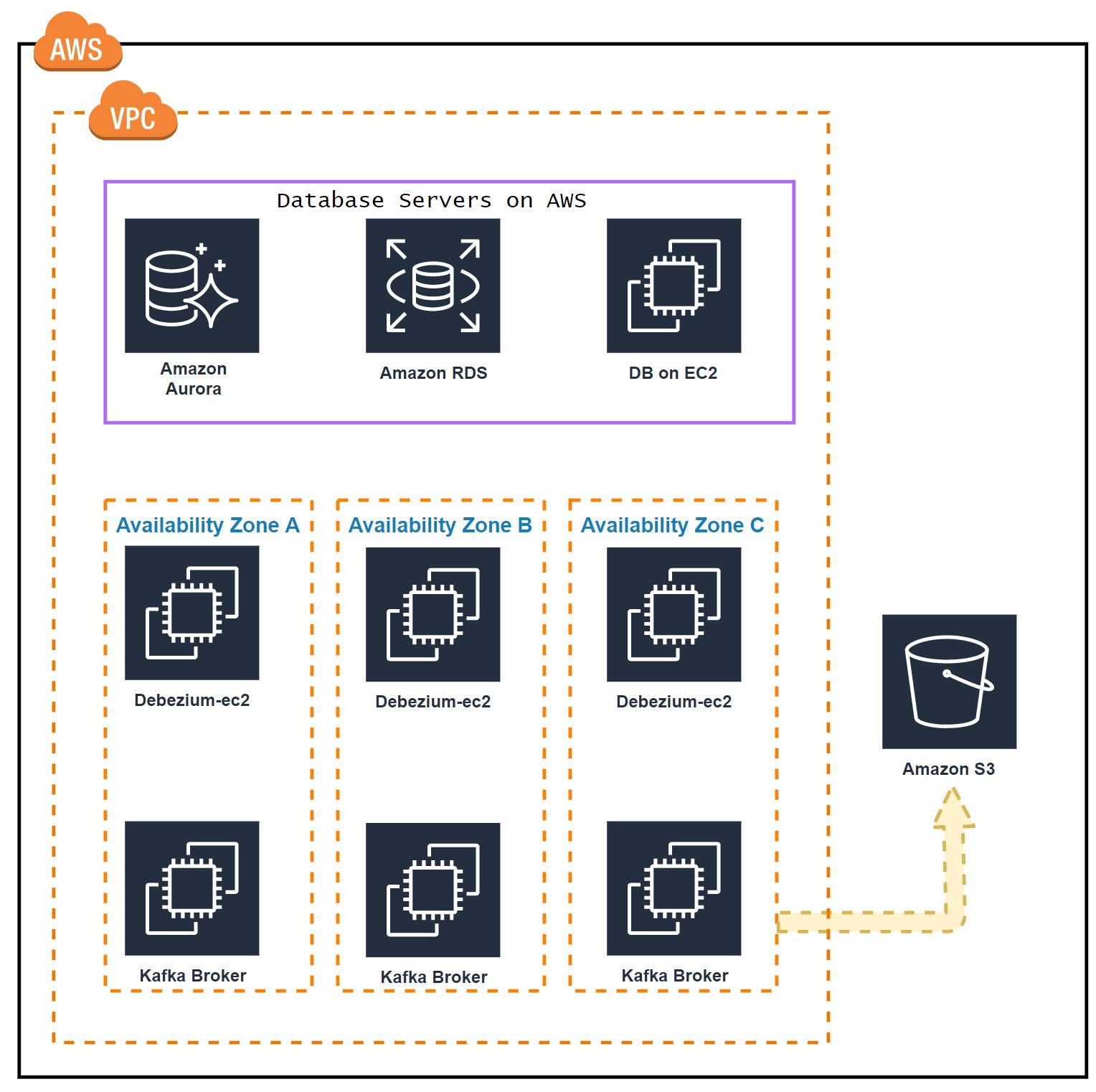 构建生产级具有融合Kafka的Debezium集群 – 李志强个人博客