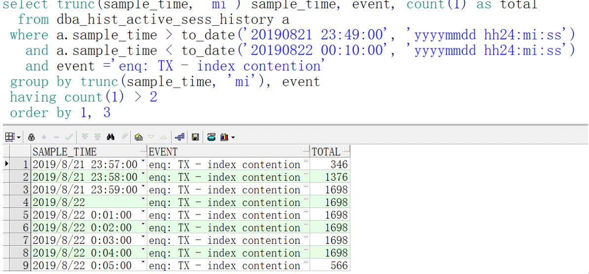 如何巧妙处理enq: TX - index contention问题？ - 墨天轮
