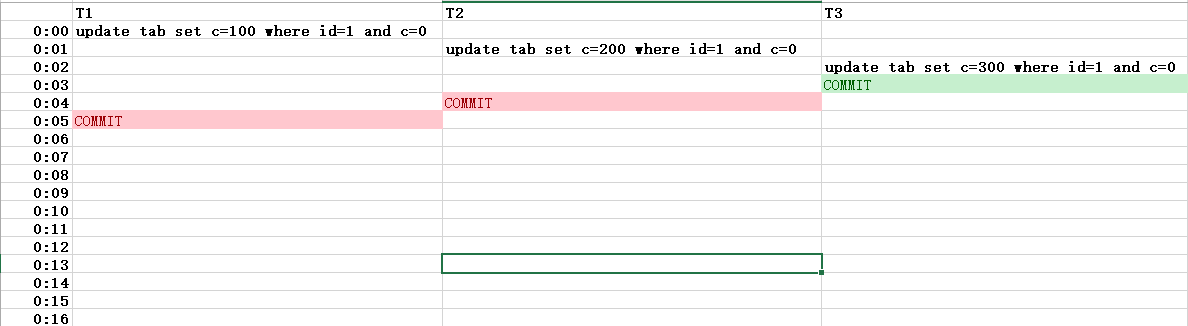 MYSQL MGR 学习，冲突检测,certification - 墨天轮