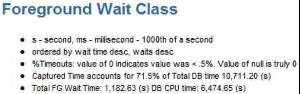 AWR 报告深度解读：DB Time 和 DB CPU 及 等待事件的占比和分析 - 墨天轮