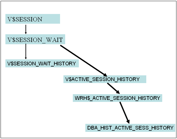 AWR 报告深度解读：AWR的原理和基本功能 - 墨天轮