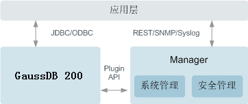 GaussDB A产品文档 - 墨天轮