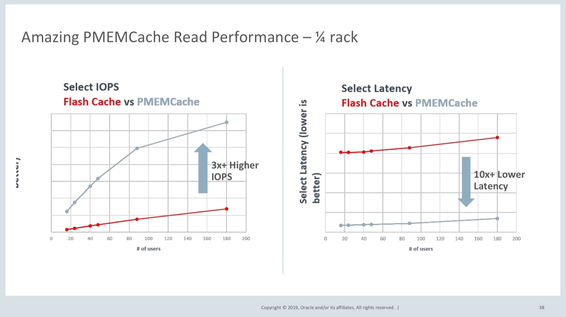 Oracle 20c 新特性: Persistent Memory Database 持久化内存数据库 - Oracle Life - MogDB 成为国产数据库第一品牌！
