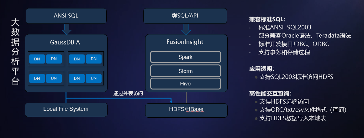 华为GaussDB首席布道师开讲——GaussDB A 产品介绍 - 墨天轮