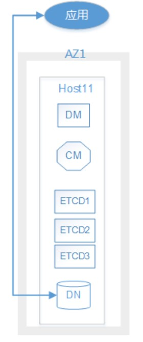 GaussDB 100单机安装 - 墨天轮