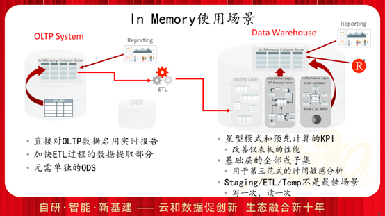 Oracle In Memory最佳实践 - 墨天轮