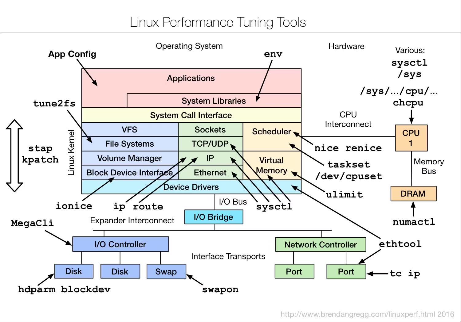 搜集了几张postgresql和linux知识点导图 墨天轮 