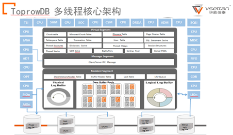 ToprowDB - 墨天轮百科