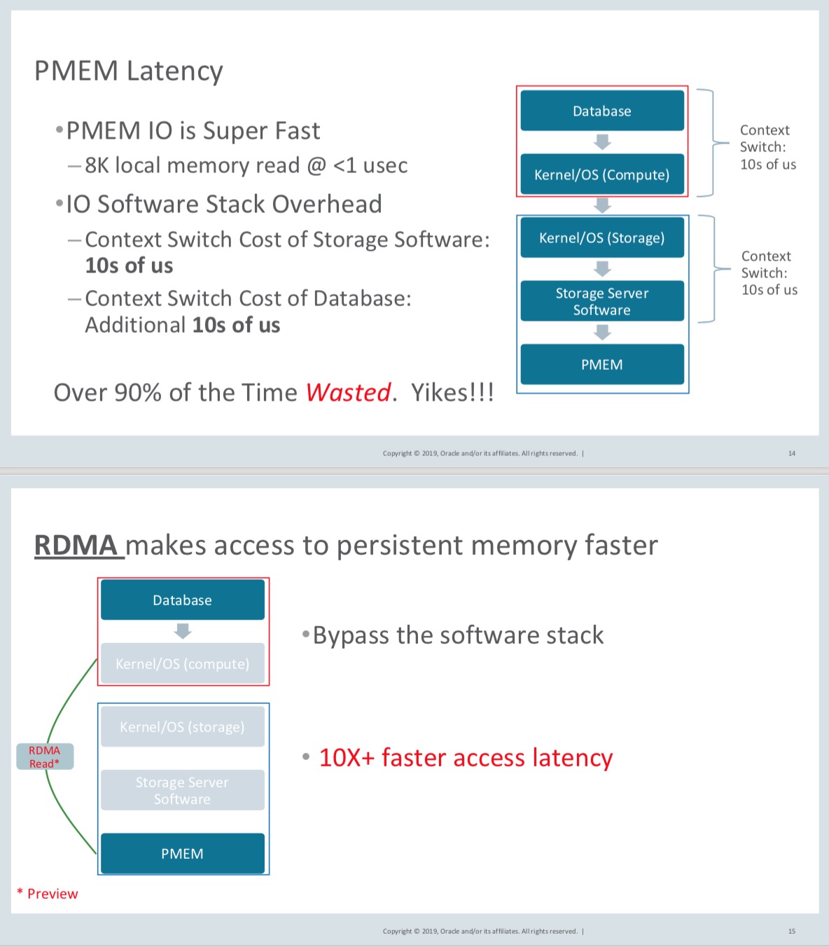 Oracle 20c 新特性: Persistent Memory Database 持久化内存数据库 - Oracle Life - MogDB 成为国产数据库第一品牌！