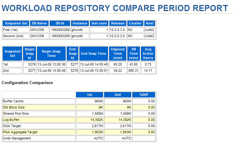 AWR 报告深度解读：AWR的原理和基本功能 - 墨天轮
