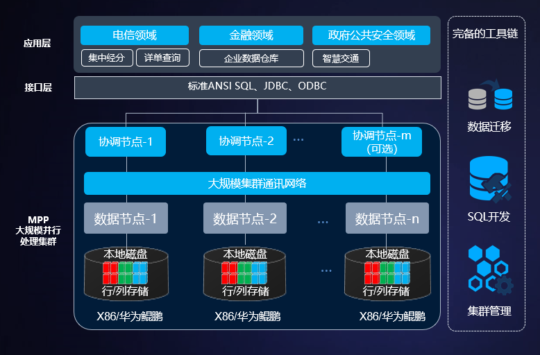 华为GaussDB首席布道师开讲——GaussDB A 产品介绍 - 墨天轮