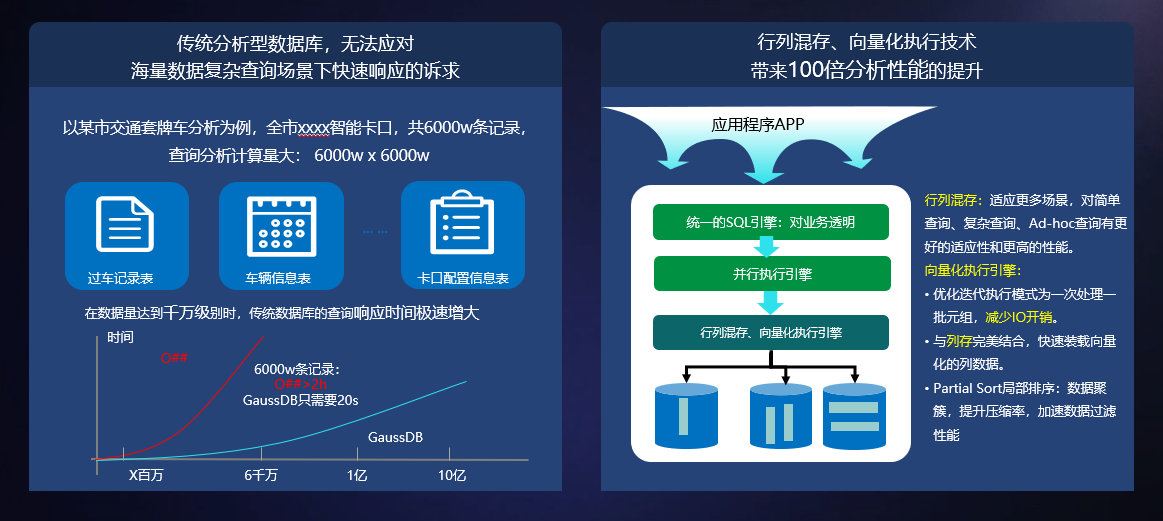 华为GaussDB首席布道师开讲——GaussDB A 产品介绍 - 墨天轮