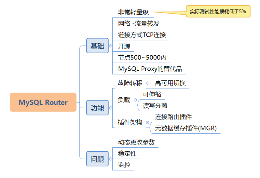 MySQL8.0环境下 MySQL Router介绍 - 墨天轮