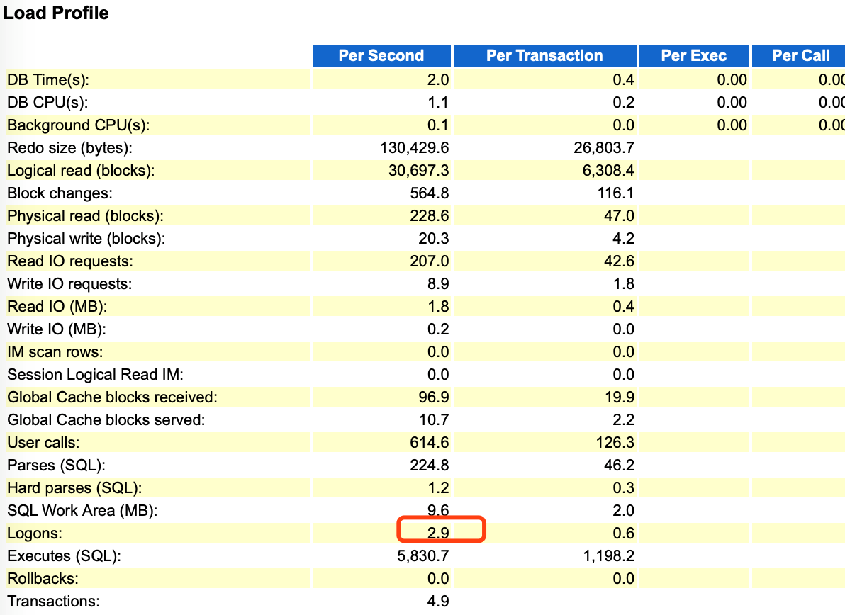 Oracle在HPUX IA64平台登陆缓慢问题分析 - 墨天轮