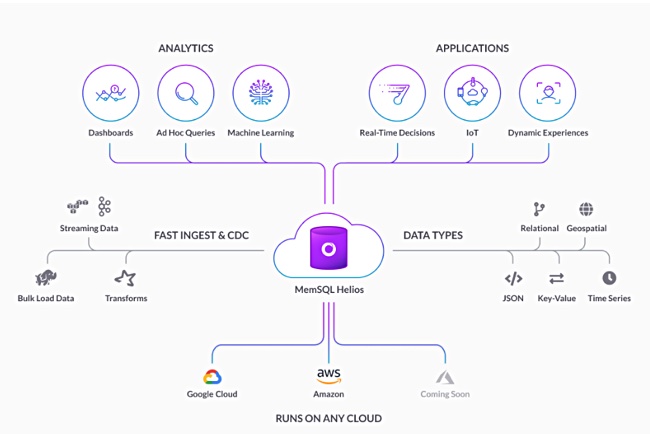 MemSQL发布Helios,成功加入云数据库行列 - 墨天轮
