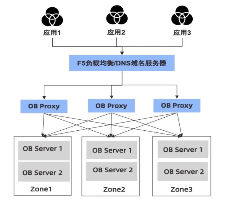 OceanBase | 一文了解OBCA认证内容 - 墨天轮