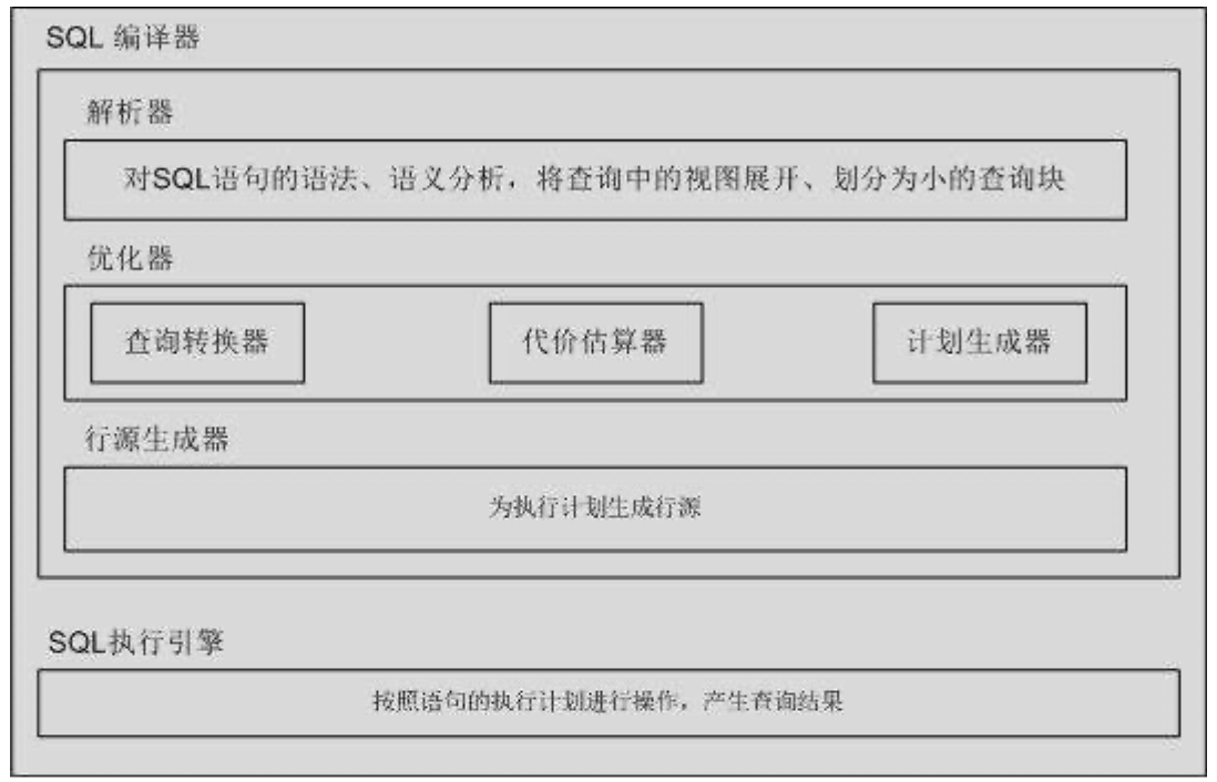 Oracle SQL优化与调优之获得执行计划 - 墨天轮
