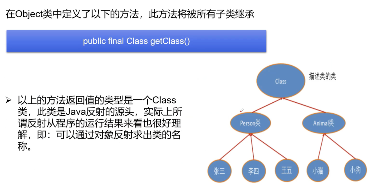 Java注解与反射 墨天轮 