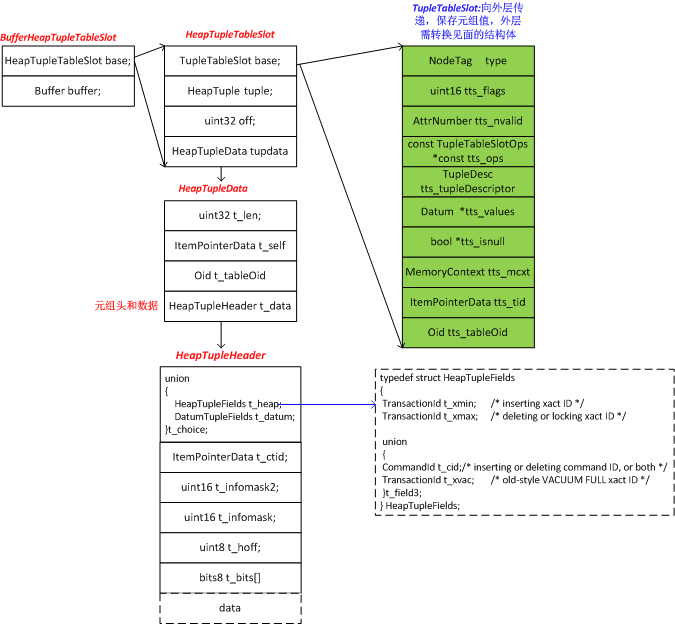PostgreSQL TID及tuple slot - 墨天轮