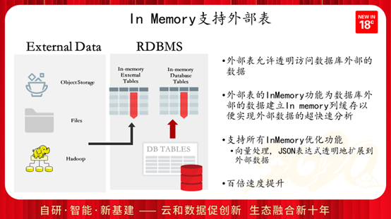 Oracle In Memory最佳实践 - 墨天轮