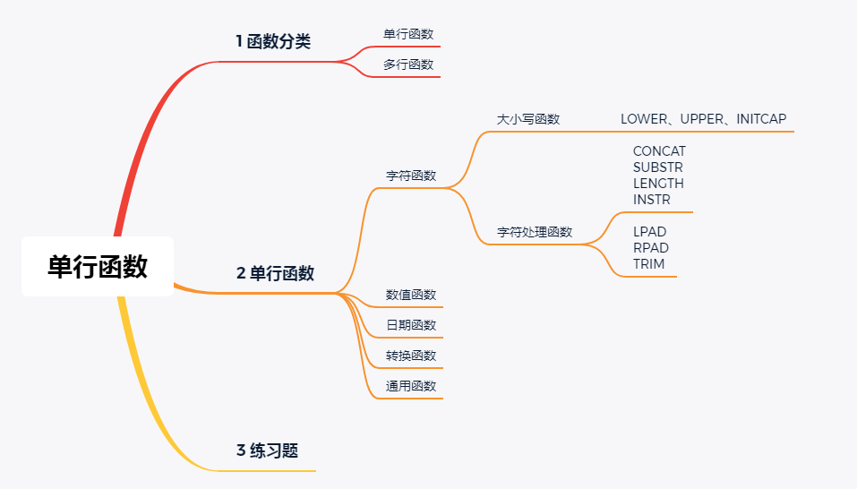 【每日一练 004】sql 单行函数（一） 墨天轮