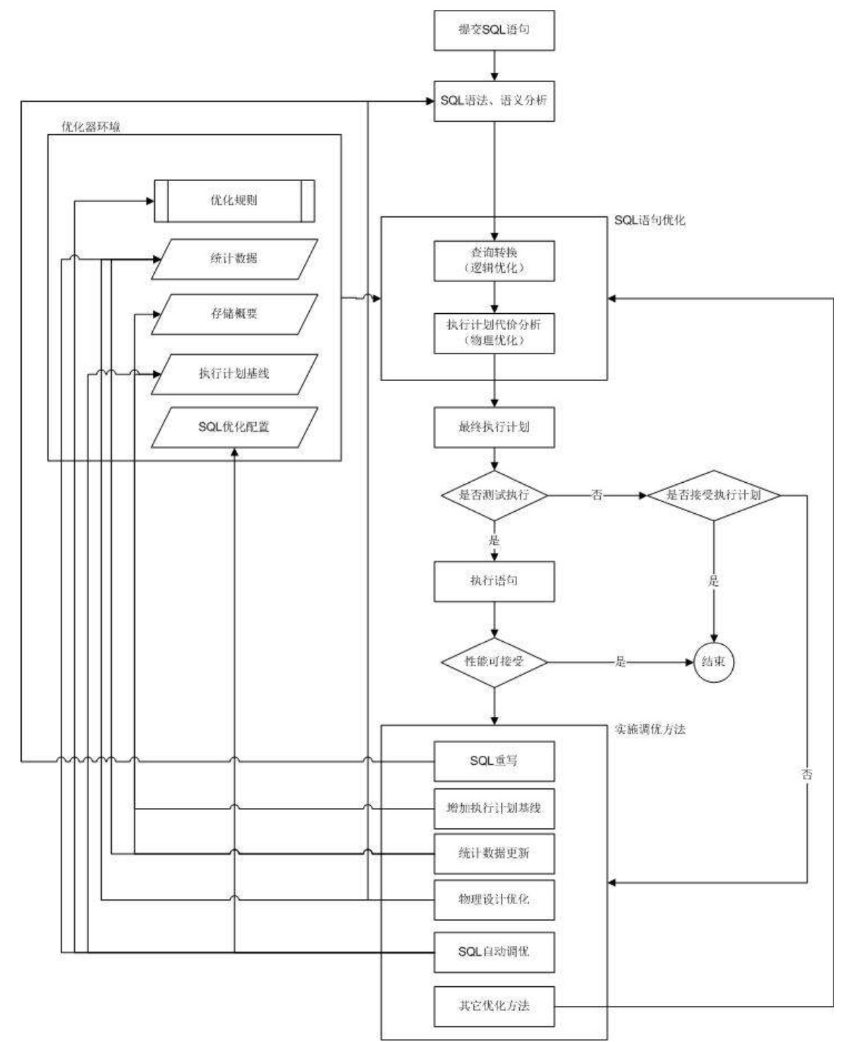 Oracle Sql优化与调优技术详解(开篇辞) 墨天轮 9755