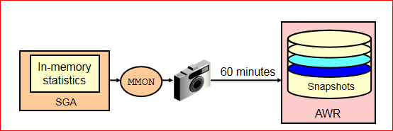【每日一练 077】数据库维护-AWR - 墨天轮