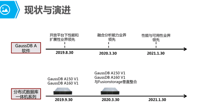 GaussDB A产品文档 - 墨天轮