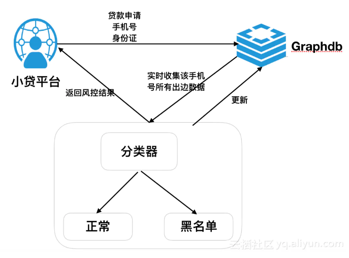 阿里云GraphDB - 墨天轮百科