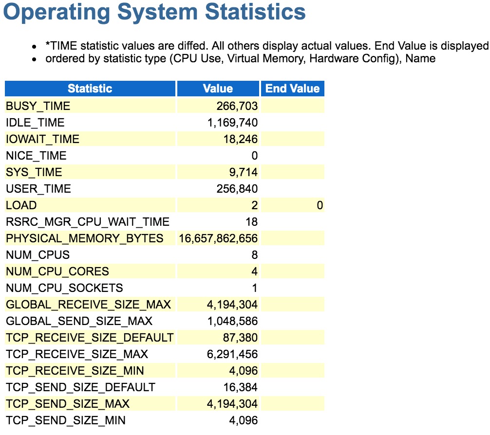AWR 报告深度解读：Operating System Statistics 信息的计算和获取 - 墨天轮