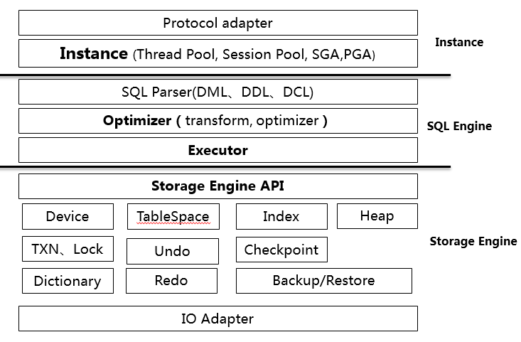 华为GaussDB T 数据库物理视图 - 墨天轮