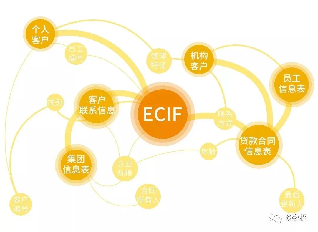 数据治理:元数据是个啥,它有啥用? 墨天轮