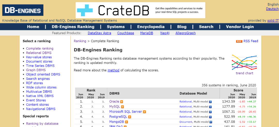 跟我解读DB-Engines排行榜 - 墨天轮
