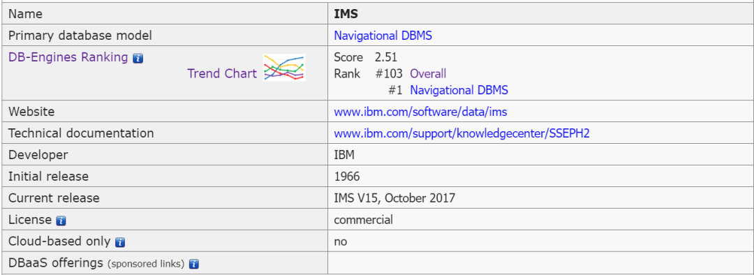 跟我解读DB-Engines排行榜 - 墨天轮