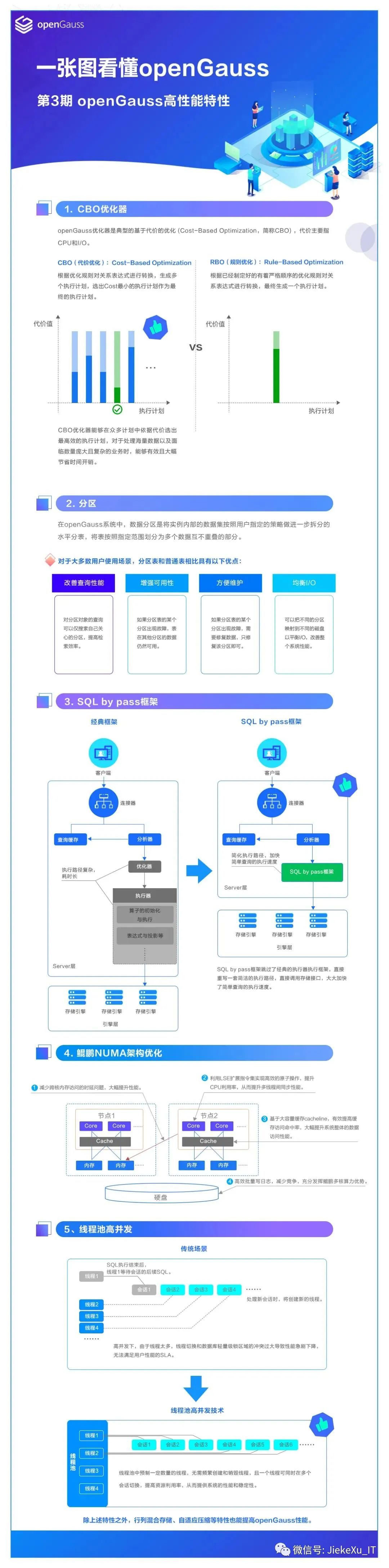 一张图看懂 openGauss 系列 - 墨天轮