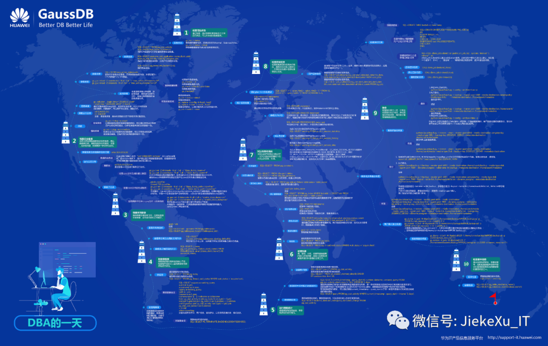 一张图看懂 openGauss 系列 - 墨天轮