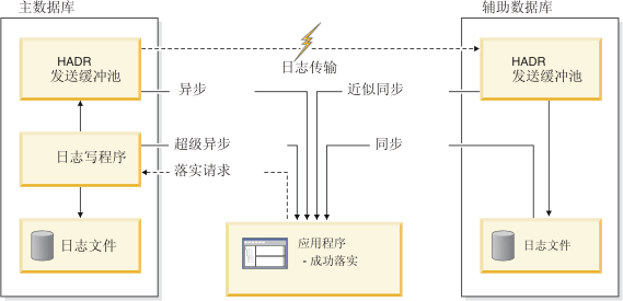 db2 数据库HADR配置实施方案 - 墨天轮