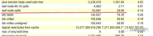 一个buffer busy wait的分析优化思路 - 墨天轮