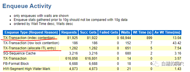 一个buffer busy wait的分析优化思路 - 墨天轮