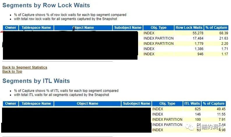 一个buffer busy wait的分析优化思路 - 墨天轮