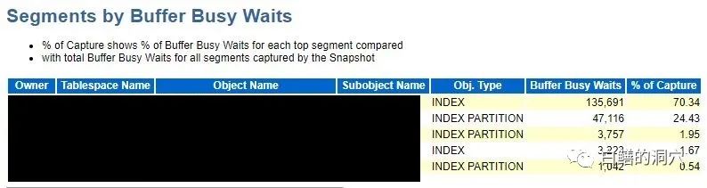 一个buffer busy wait的分析优化思路 - 墨天轮
