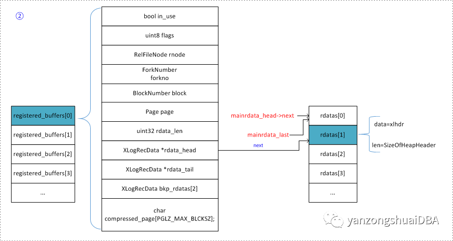 PostgreSQL WAL解析：构建WAL记录准备 - 墨天轮