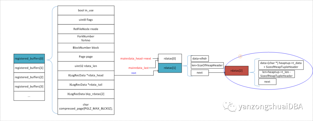 PostgreSQL WAL解析：构建WAL记录准备 - 墨天轮