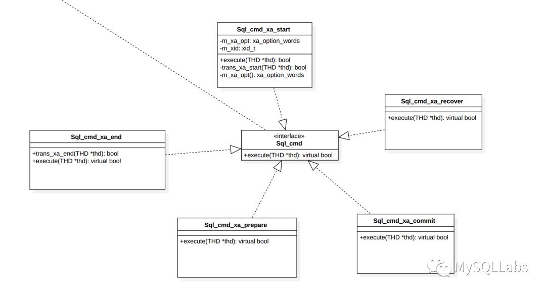 MySQL-XA事务（二）源码实现 - 墨天轮