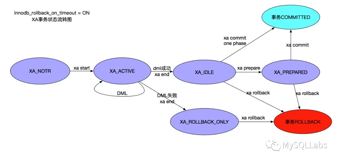 MySQL-XA事务（一）简介 - 墨天轮