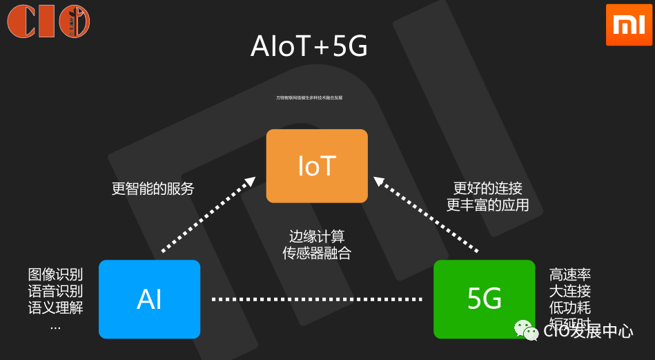 “科技小米”的AIoT愿景 - 墨天轮